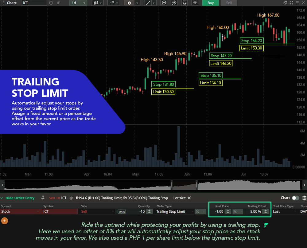 What Is A Trailing Stop Limit Order Help Center Dragonfi