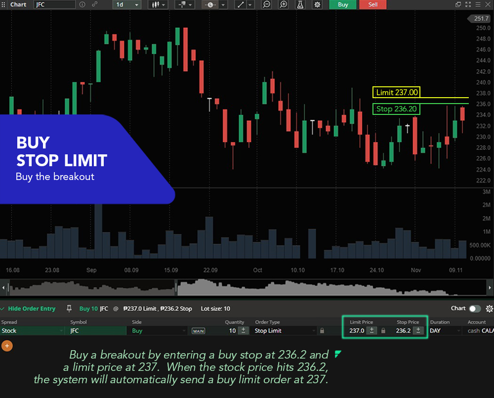 What is a Stop Limit Order? – Help Center | DragonFi